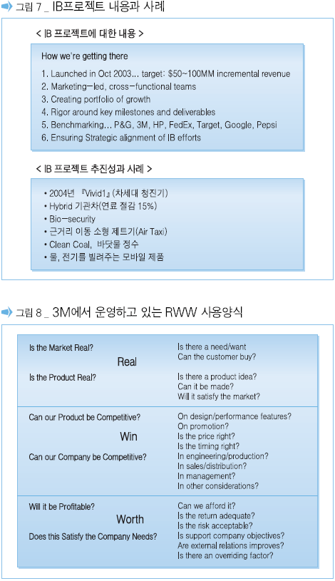 자료실 > 기술과경영